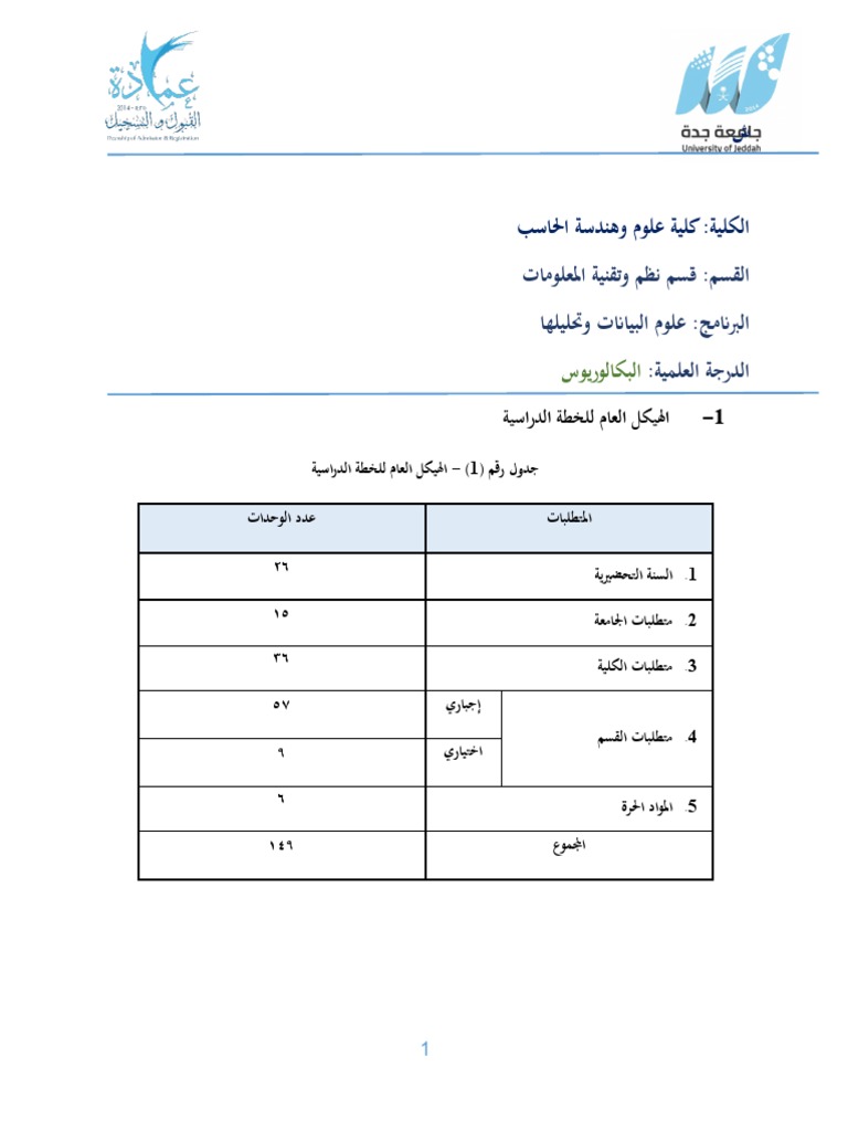 BSc-Data Science | Download Free PDF | Analytics | Business Intelligence
