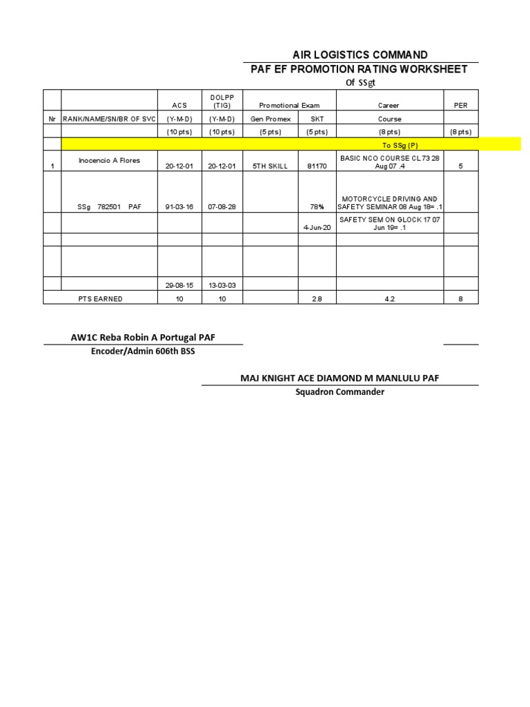 A1c Porras Promotional Worksheet | PDF | Staff Sergeant | United States ...