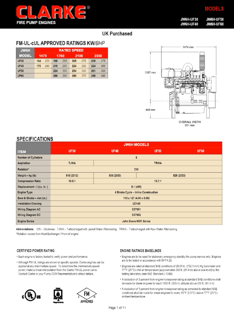 MODELS. UK Purchased. FM-UL-cUL APPROVED RATINGS KW - BHP ...