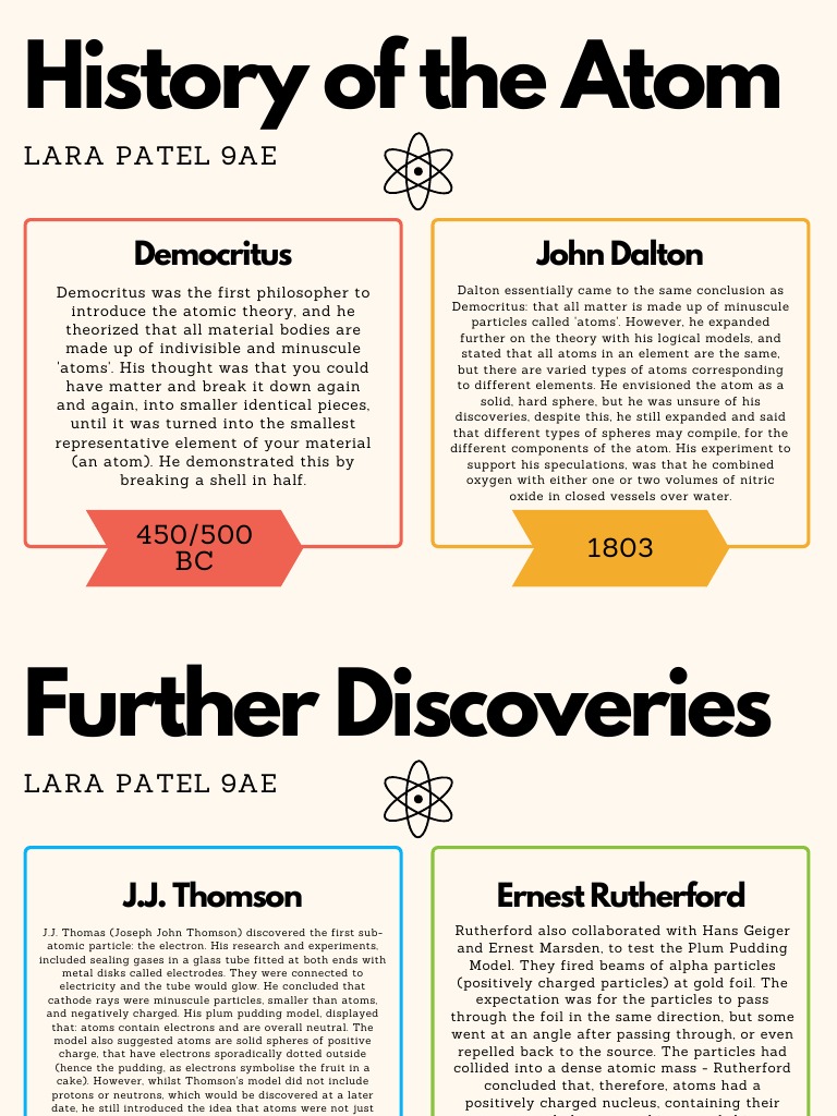 History of The Atom Timeline | PDF | Atomic Nucleus | Atoms