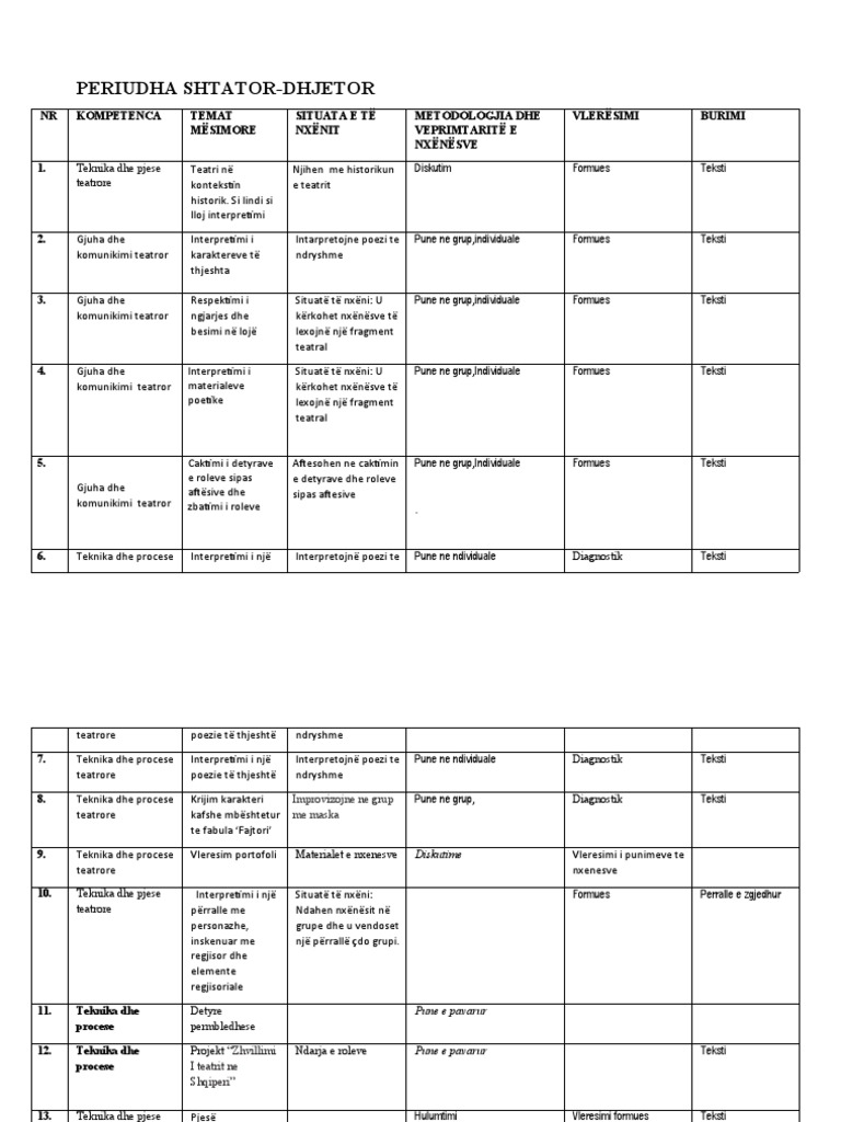 Teater 6 I Rregulluar | PDF