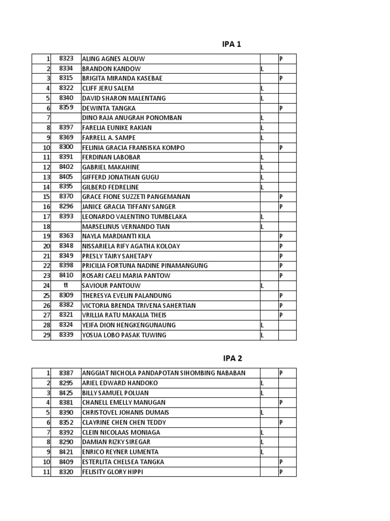 Daftar Kelas X 2021-2022 Edt | PDF