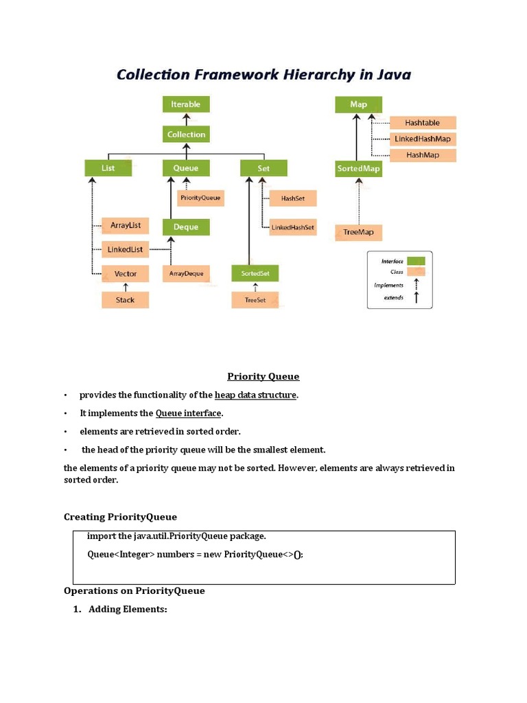 Priority Queue, Comparator, Comparable - Notes | PDF | Programming ...