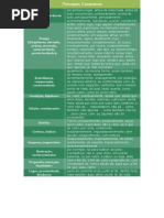 Tabela de Conectivos | PDF | Tempo