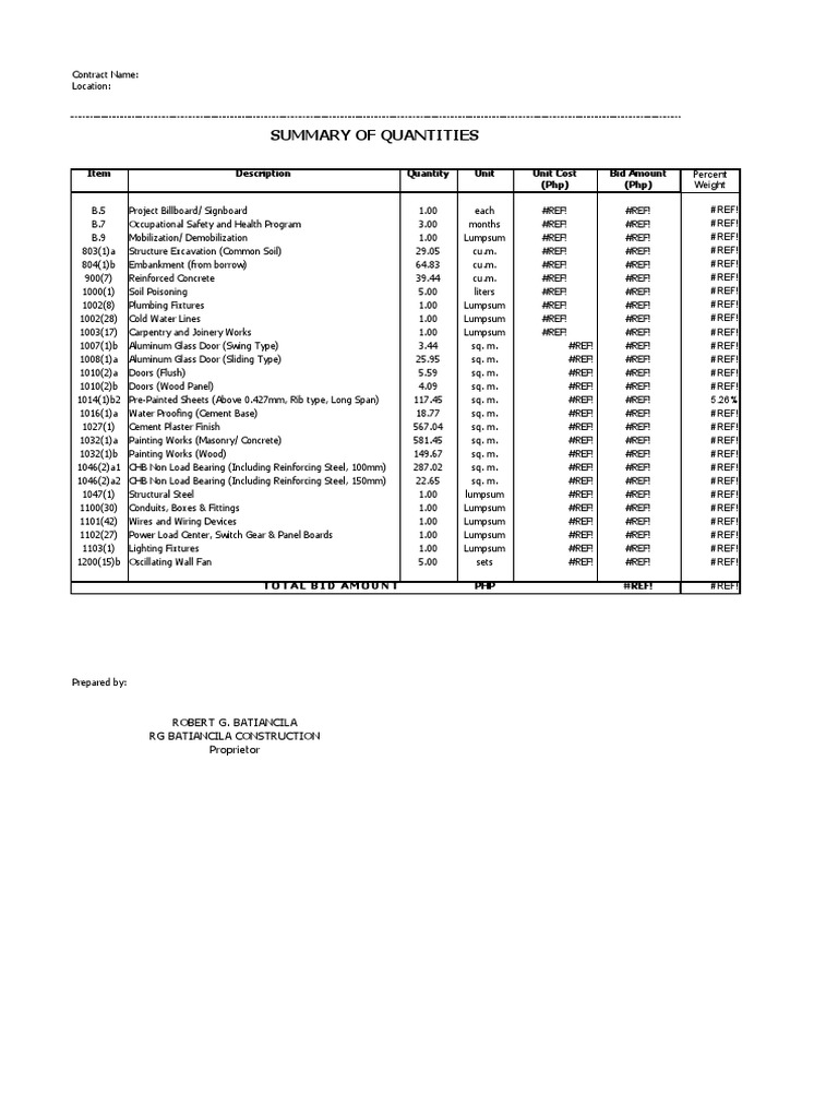 Sample Detailed Estimate and BOQ | PDF | Carpentry | Concrete