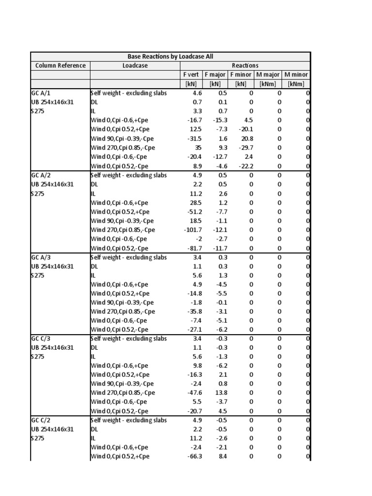 Base Load Calculation | PDF