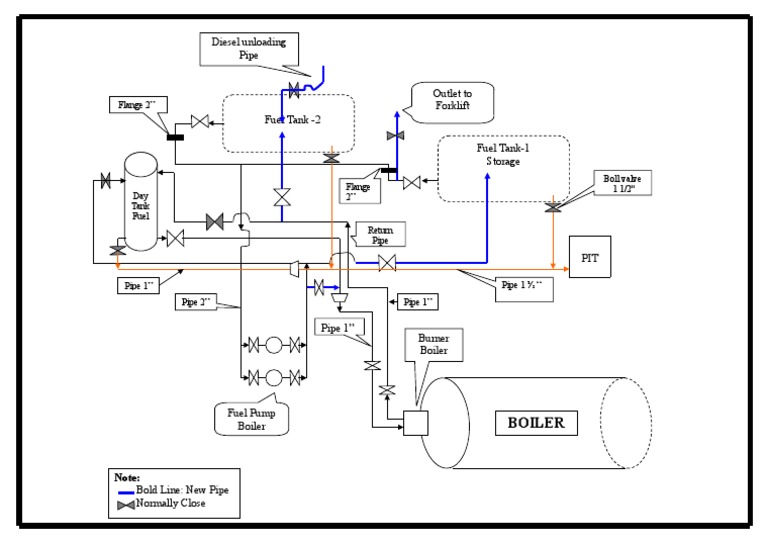 Pipe Solar | PDF