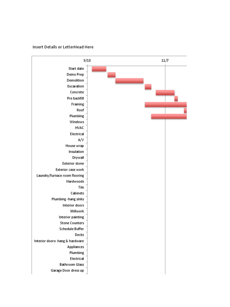 Home Construction Timeline Checklist | PDF