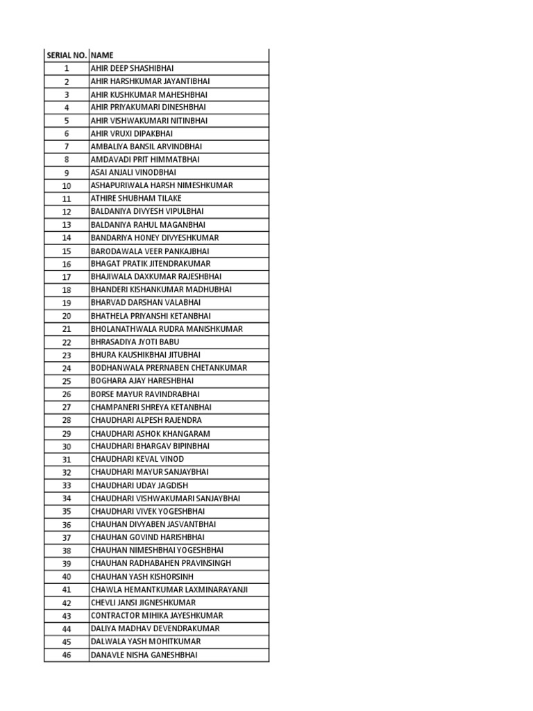 List of Employees with Serial Numbers and Names | PDF