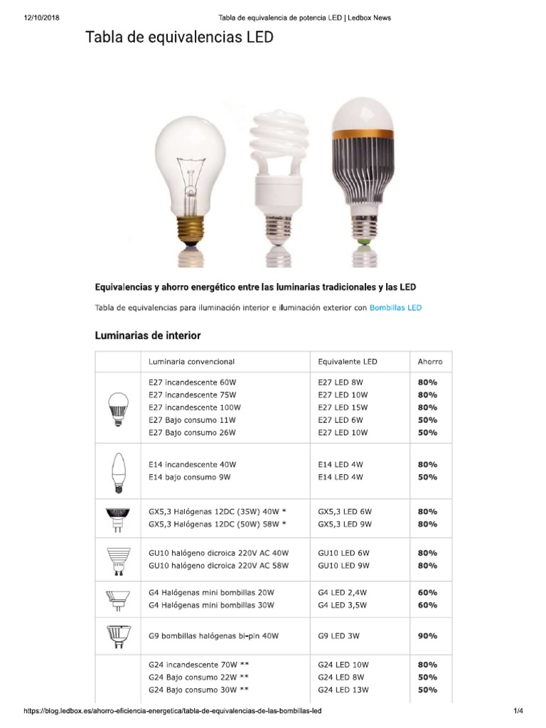 Tabla de Sodio A Led | PDF