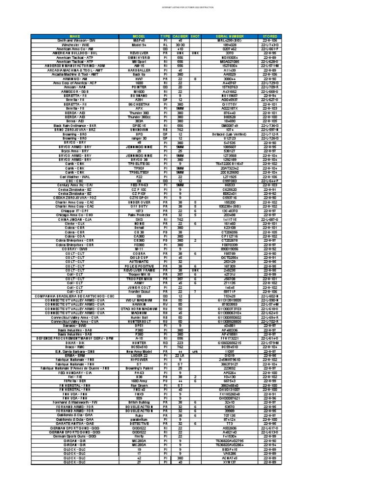 Michigan Gun Destruction List For October 2022 | PDF | Firearms ...
