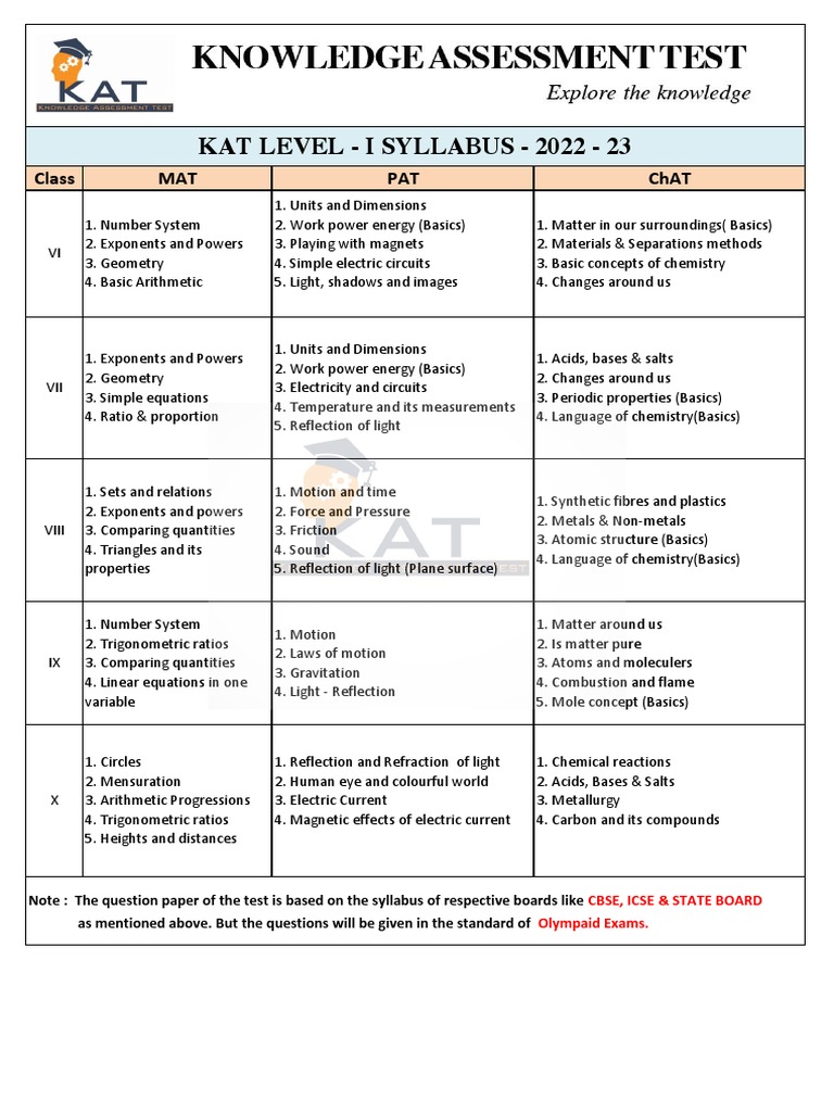 2022-23 Kat Level - I Syllabus | PDF | Chemistry | Light