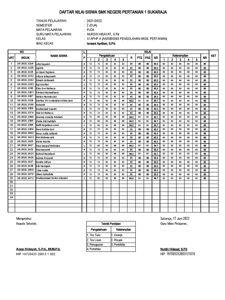 Daftar Nilai Pjok SMT 2 TH 2021-2022 | PDF
