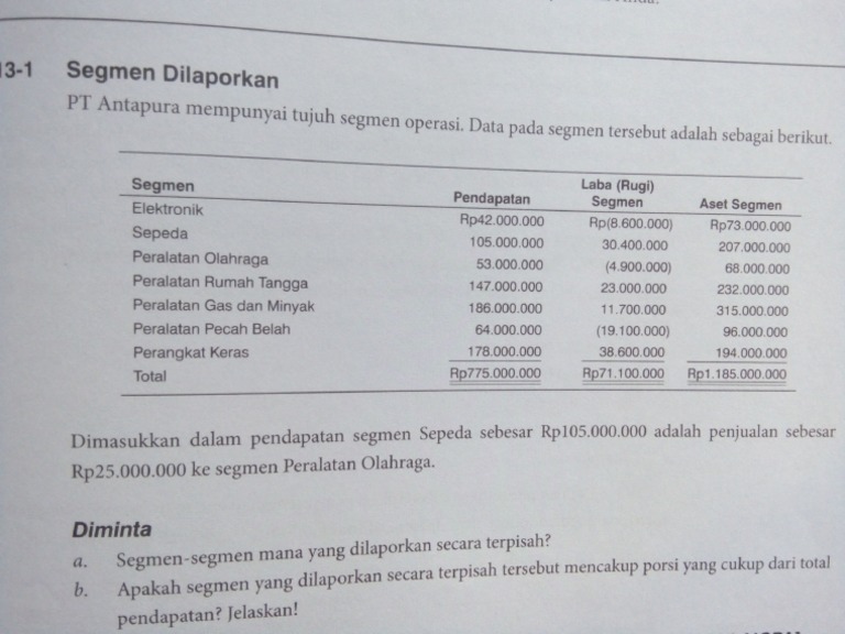 Contoh Soal Pelaporan Segmen | PDF