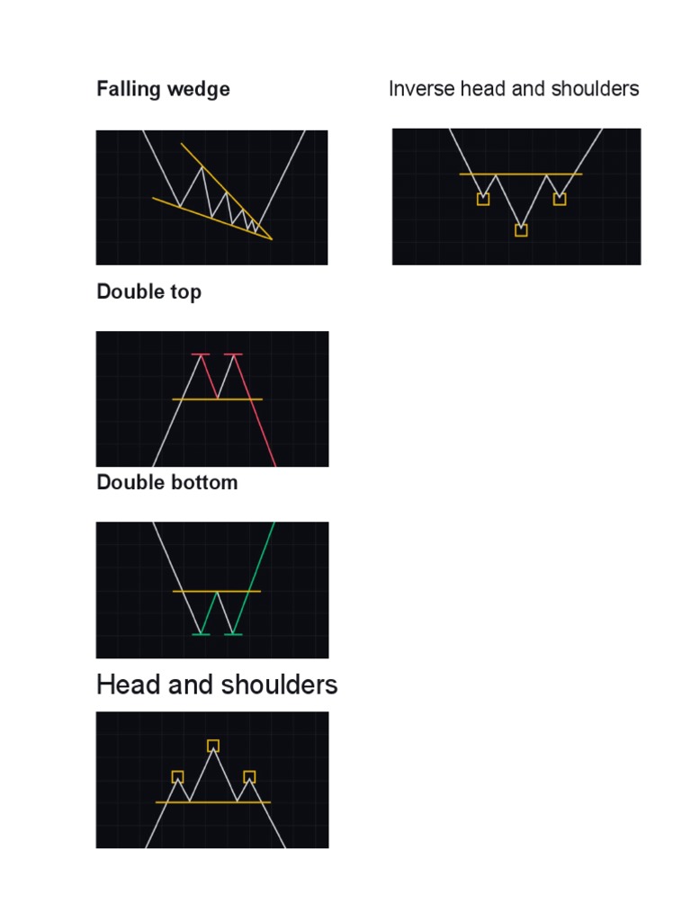 Falling Wedge Inverse Head and Shoulders | PDF