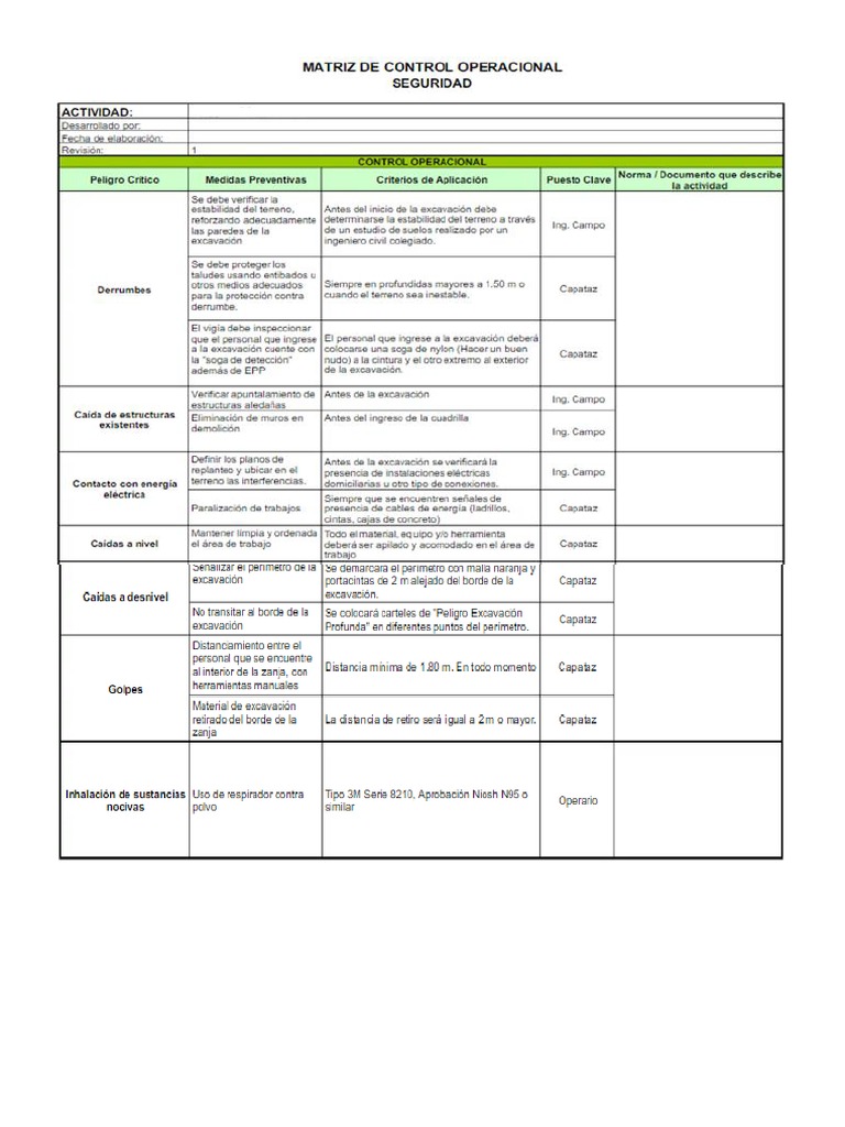 matriz control operacional | PDF
