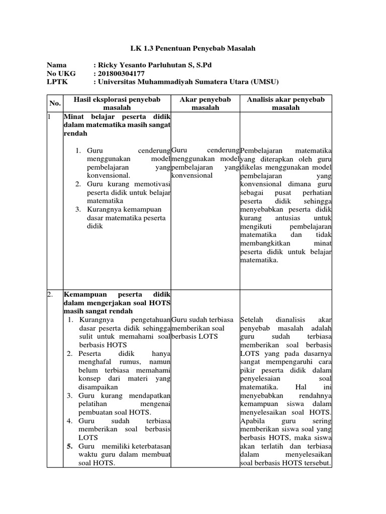 LK 1.3 Penentuan Penyebab Masalah Ricky Yesanto Revisi | PDF | Karier ...