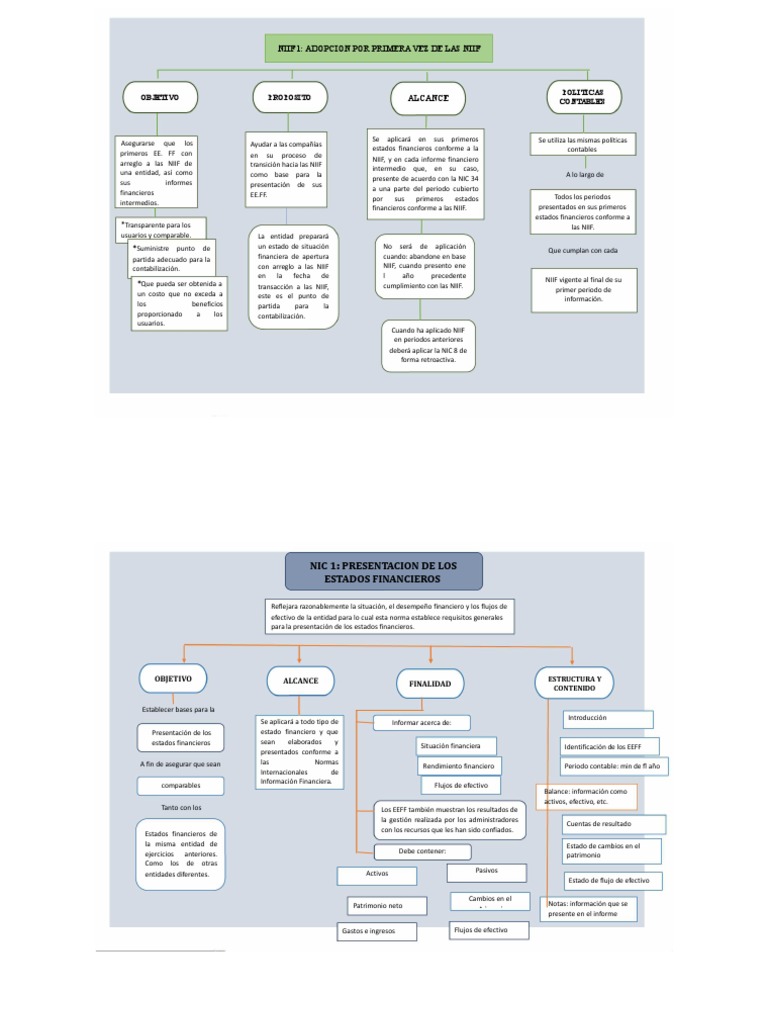 Mapa Conceptual Nic Niif Aisb - Compress | PDF | normas internacionales ...