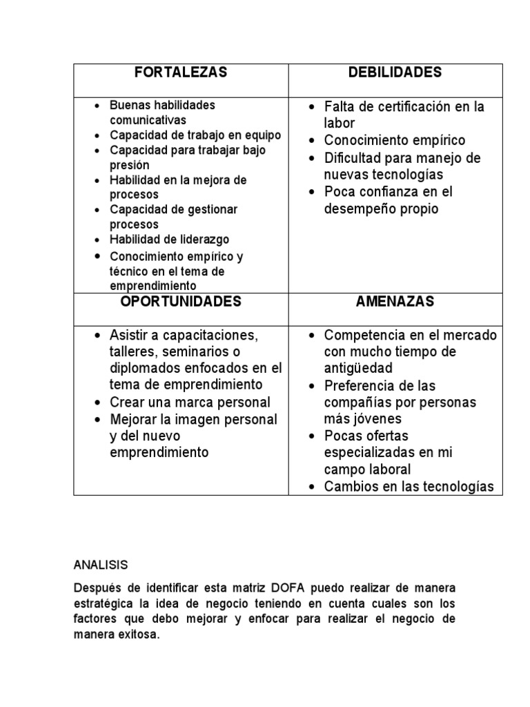 Matriz Dofa Luisa | PDF | Iniciativa empresarial | Análisis FODA