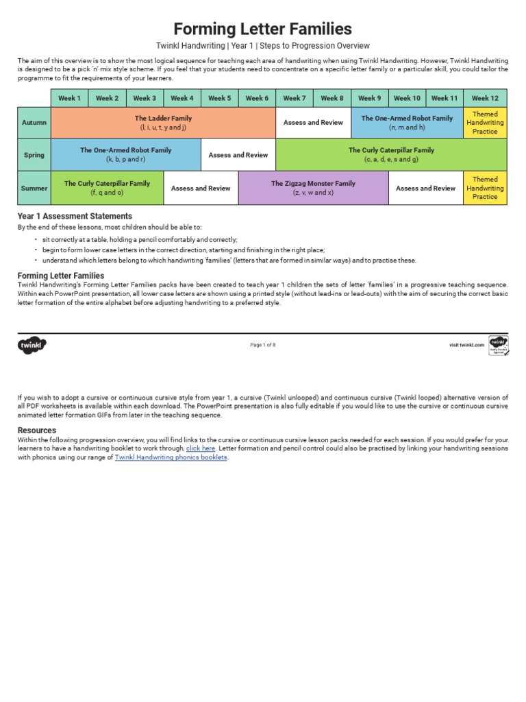 Twinkl Handwriting Year 1 Steps To Progression Overview | Download Free ...