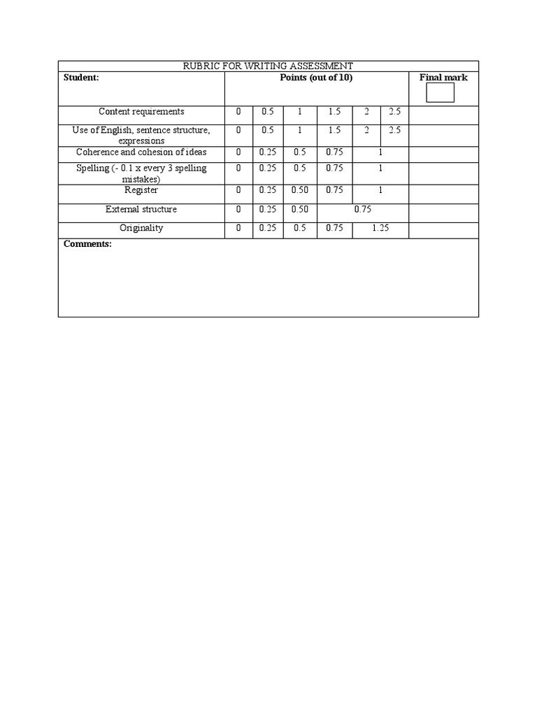 Writing Assessment Rubric Guide | PDF | Computers