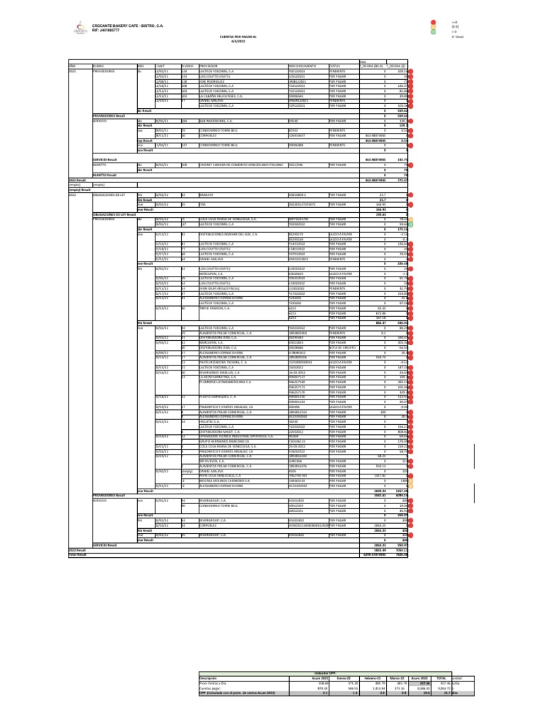 Cuentas X Pagar 04042022 | PDF | Venezuela
