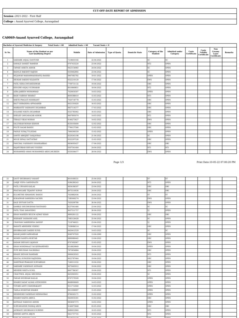 1st Year 2021 22 Pdf