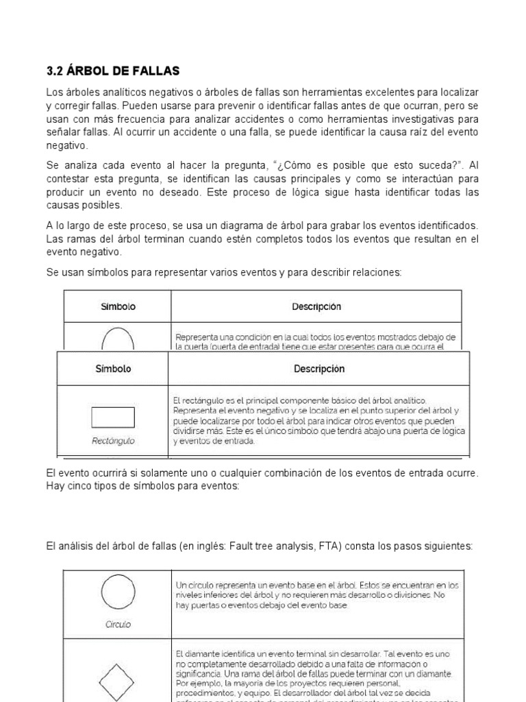 Árbol de Fallas | PDF
