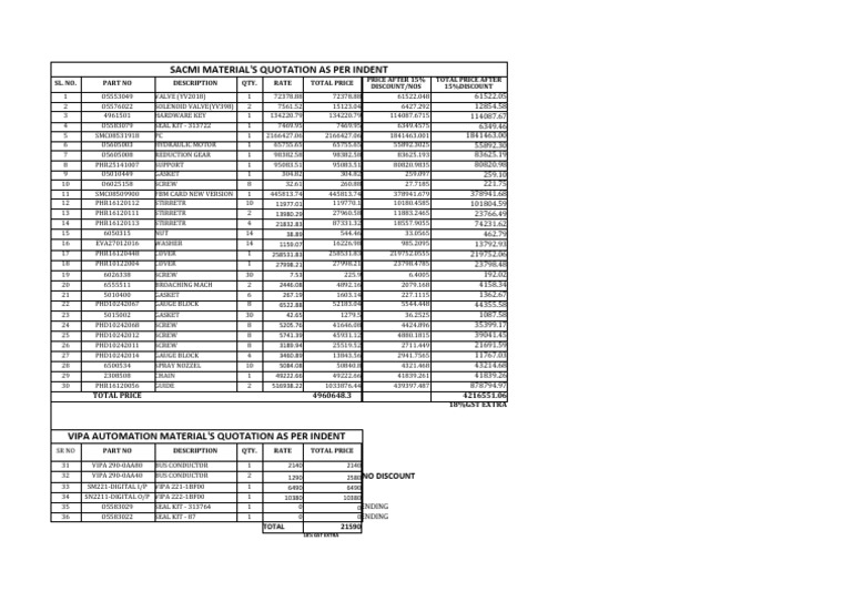 Sacmi Material Price | PDF | Tools | Manufactured Goods