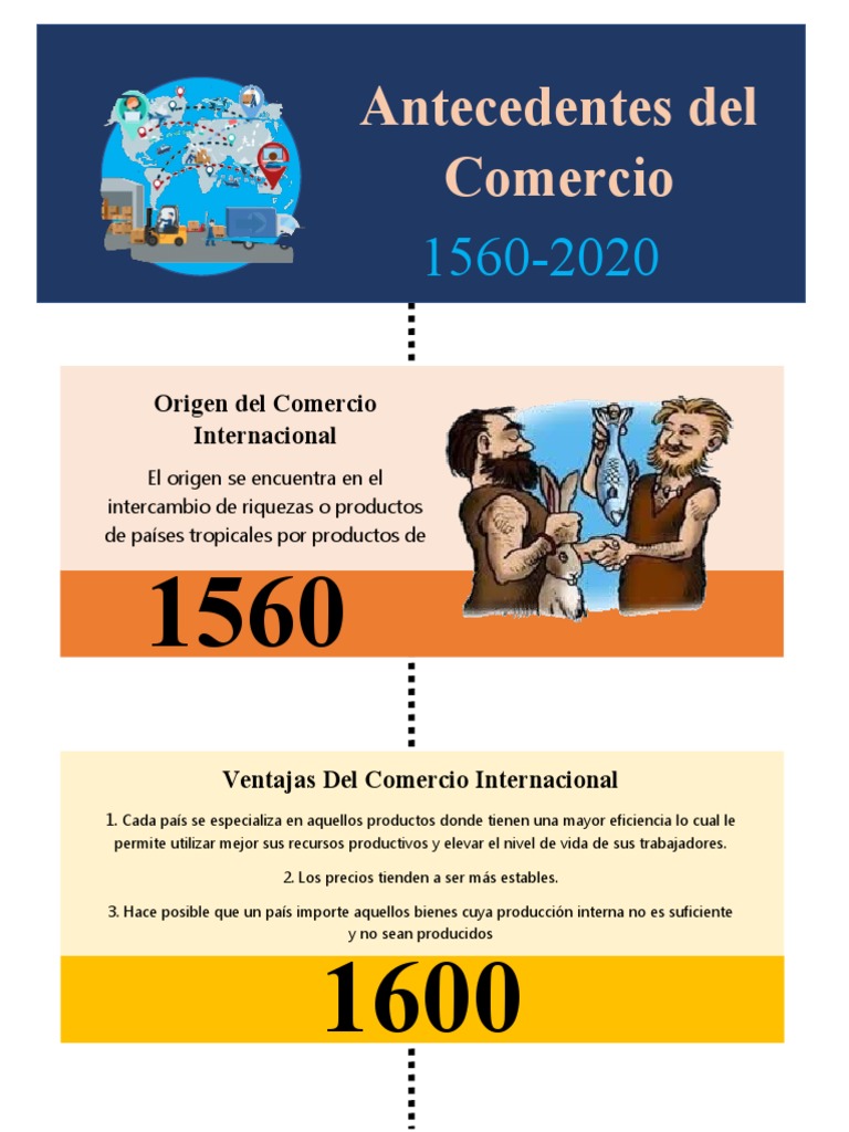 Historia y evolución del comercio internacional | PDF | Comercio | El ...
