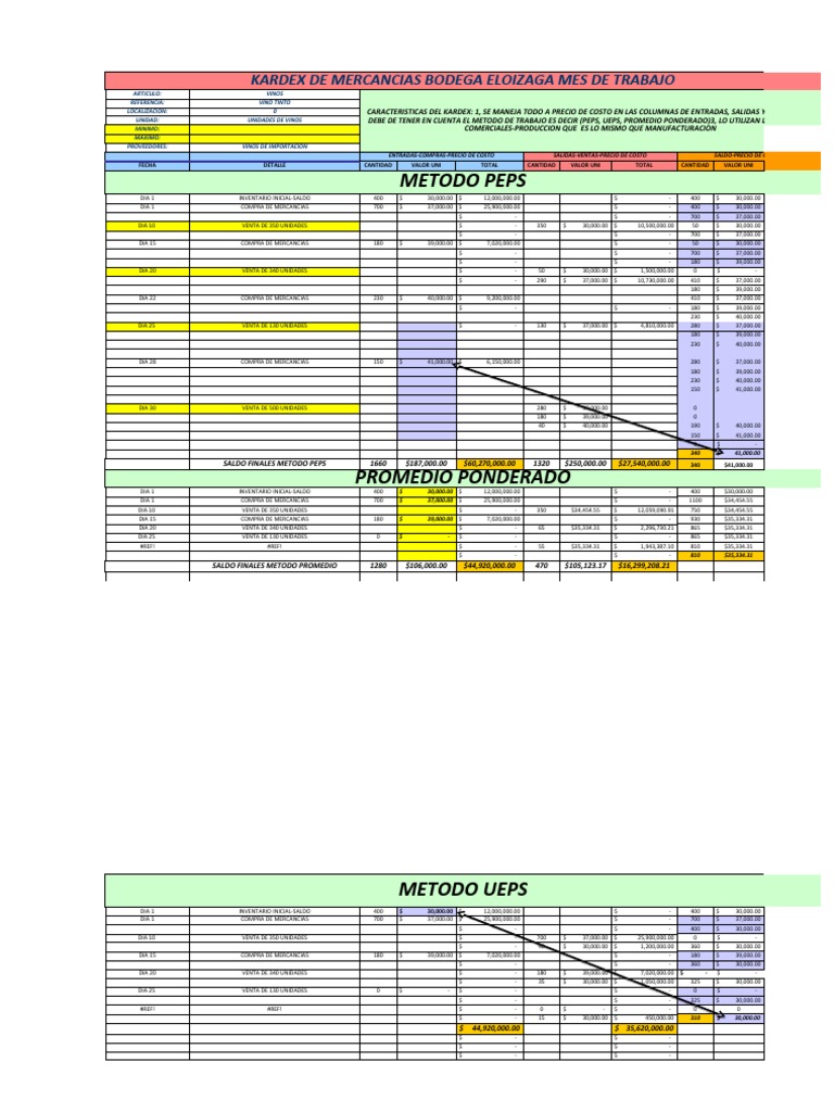 Kardex de Mercancías: Método PEPS | PDF