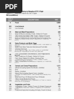 SITC Revision 3 Classification Codes | PDF | Machine (Mechanical ...