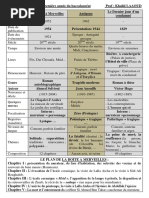 42 Sujets de Productions Ecrites 1 Bac | PDF | Dialectique | Peine capitale