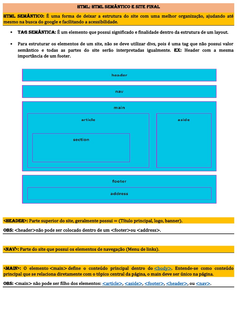HTML Semântico e Site Final | PDF | Html | Sites