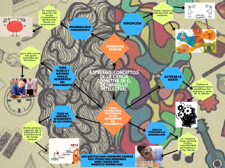 Aspectos en El Desarrollo Intelectual | PDF | Pensamiento | Cognición