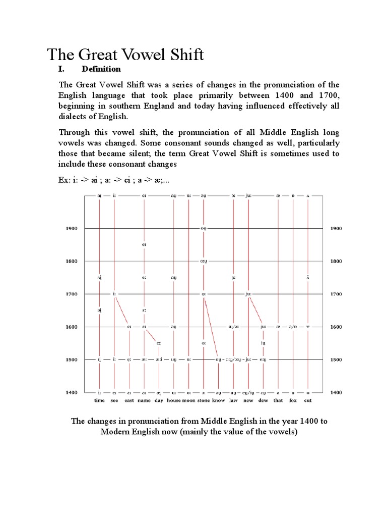 The Great Vowel Shift | Download Free PDF | English Language | Human ...