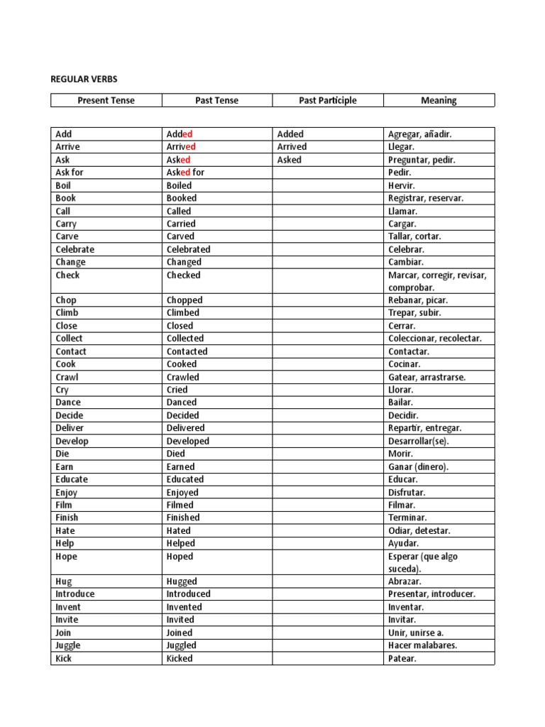 Reguland Irreg Verbs | PDF | Linguistics | Grammar