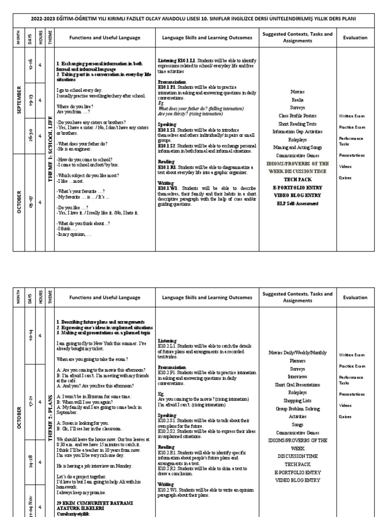 Planning for the Future: An Analysis of the 2022-2023 Education ...