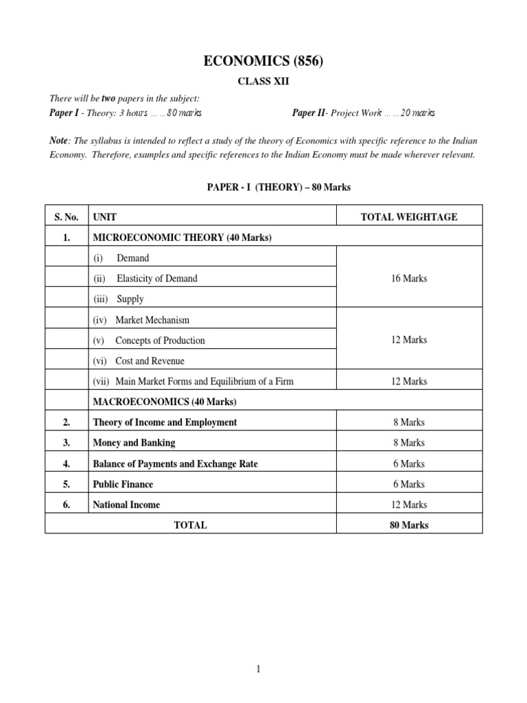 ISC Economics 2023 Revised - Unitwise Weightage | PDF | Supply And ...