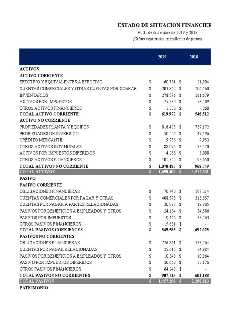 Anexo Analisis de Estados Financieros Colombina EJE 4 | PDF | Economias | Contabilidad financiera