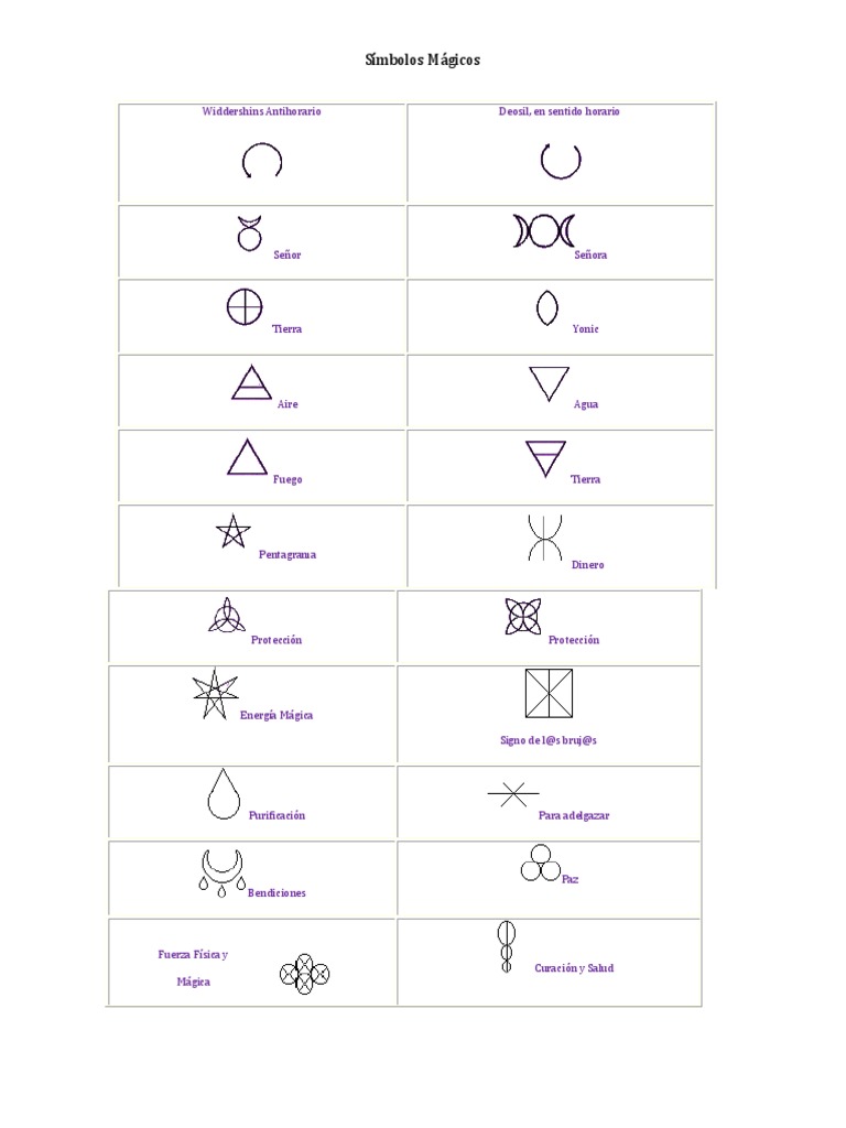 Simbolos Magicos | PDF