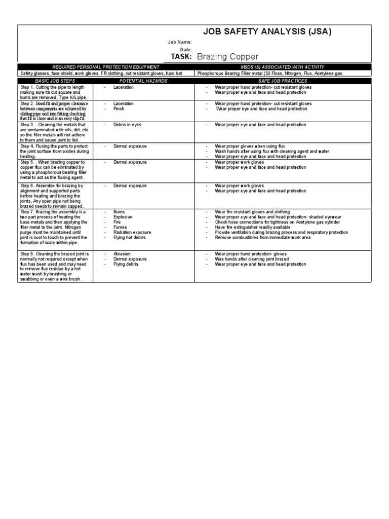 Dyer JSA - Brazing Copper | PDF | Wear | Pipe (Fluid Conveyance)