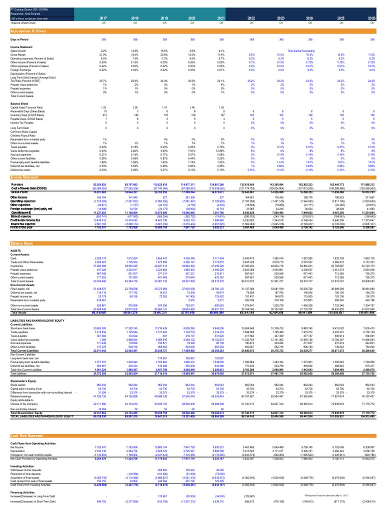Gudang Garam (IDX GGRM) Financial Statement Forecasting and Discount ...