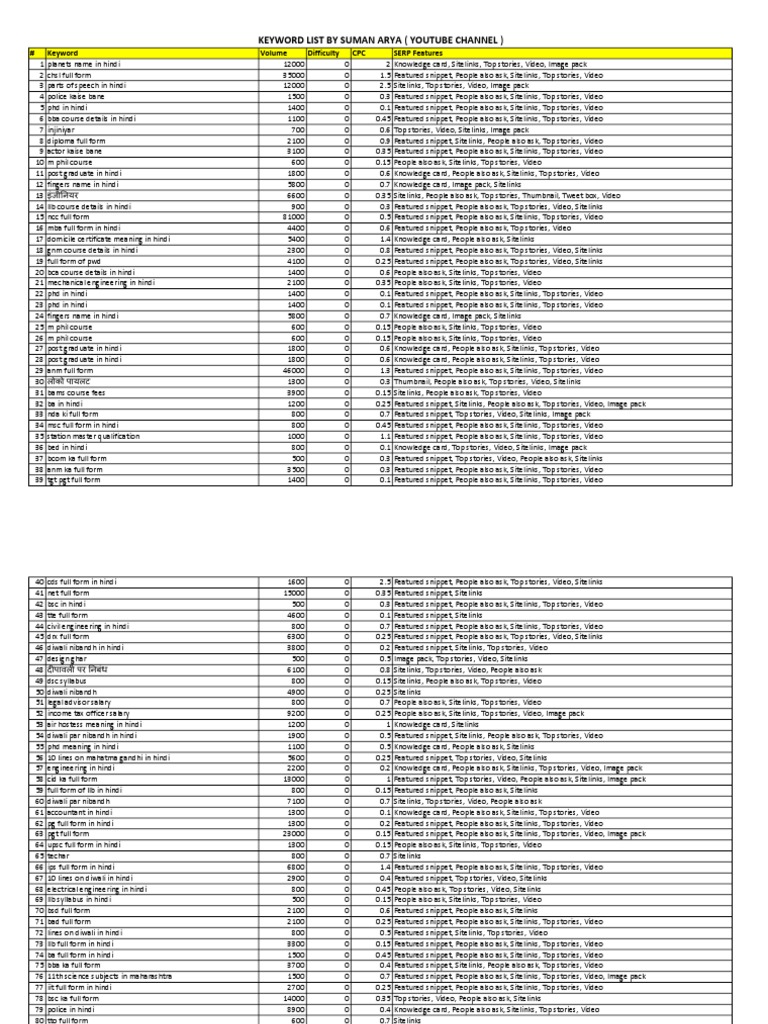 Hindi Keywords List 2021 | PDF