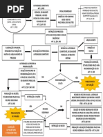 RDBM em PDF | PDF | Julgamentos | Polícia