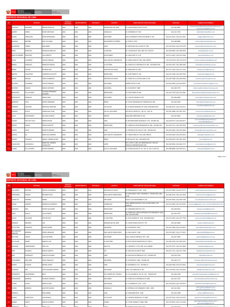 Distrito Notarial Lima PDF | PDF