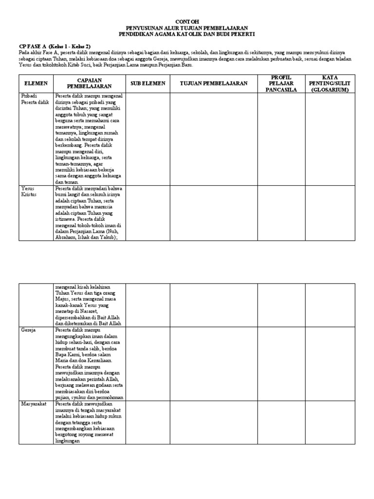 Contoh Format Penyusunan Atp Pak | PDF