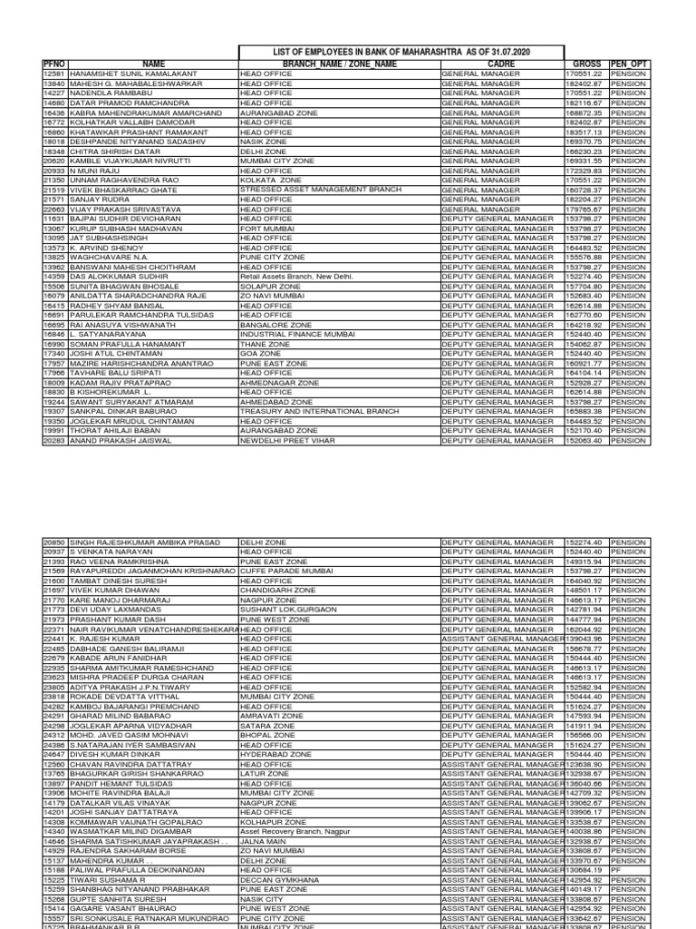 Pfno Name Branch - Name / Zone - Name Cadre Gross Pen - Opt List of ...