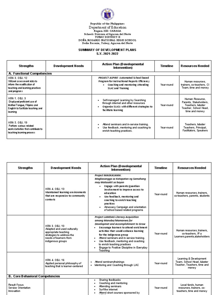 Drnhs-Consolidated Development Plan 2022 | PDF | Mentorship | Teachers