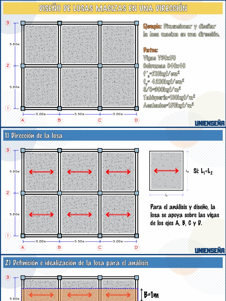 Diseño de Losas Macizas en Una Dirección | PDF